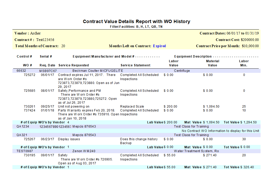 Contract Value Details with Work Order History - MediMizer ISO